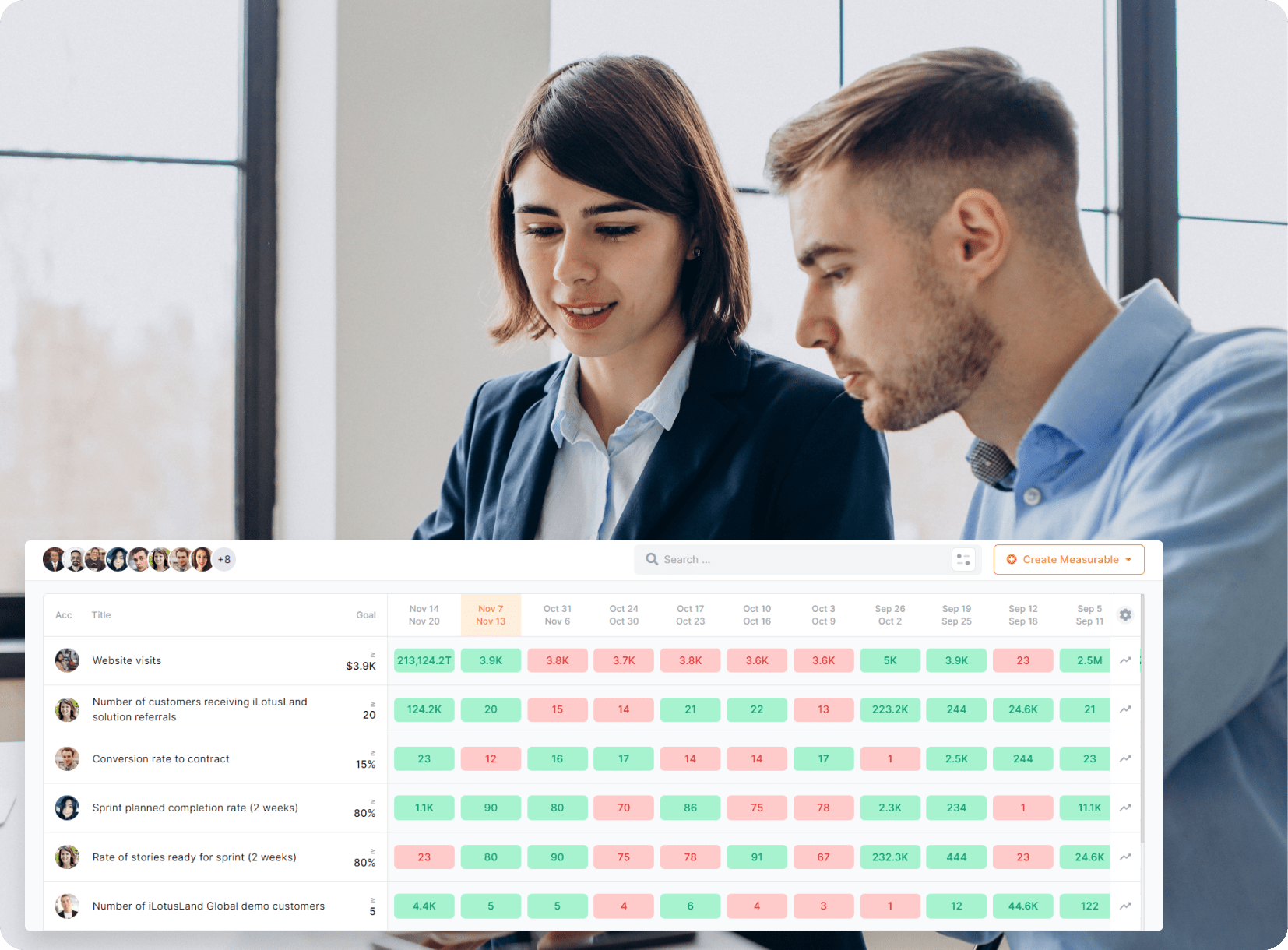Scorecard - Công cụ triển khai Scorecard đơn giản, hiện đại