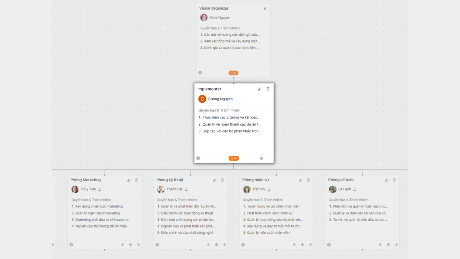 5 sai lầm OKR “thịnh hành" nhất tại Việt Nam và cách phòng tránh chúng - Simplamo®