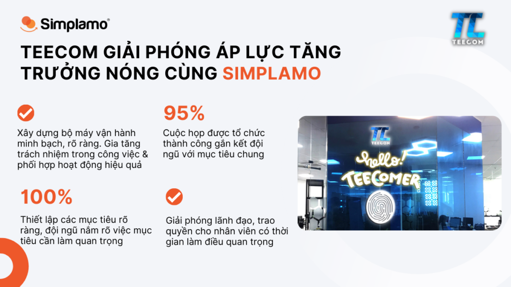 Teecom giải phóng áp lực tăng trưởng nóng cùng Simplamo - Simplamo®