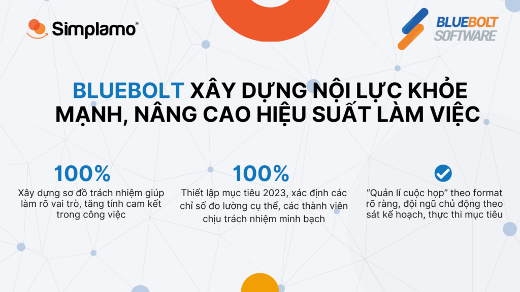️Bluebolt - Xây dựng nền tảng vững chắc, xóa bỏ áp lực điều hành cùng Simplamo - Simplamo®