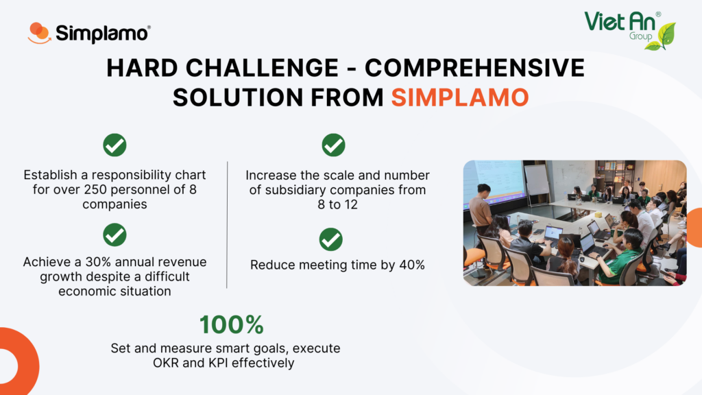 VietAn Group builds ONE framework for multiple subsidiary companies on ...