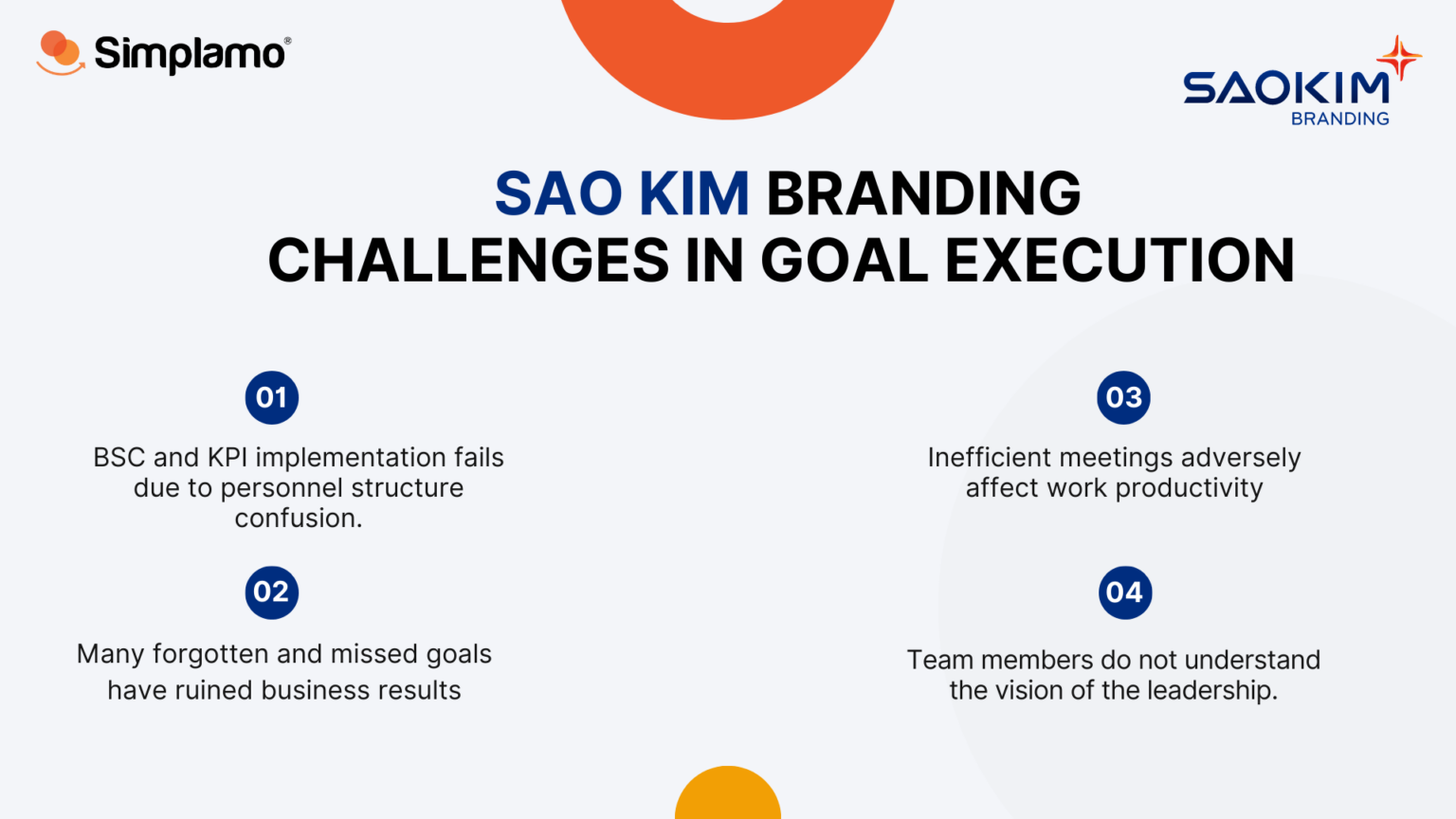 Sao Kim minimizes capability of missed targets on the Simplamo platform ...
