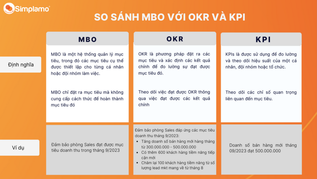 Phương pháp quản trị mục tiêu MBO hiệu quả cho doanh nghiệp