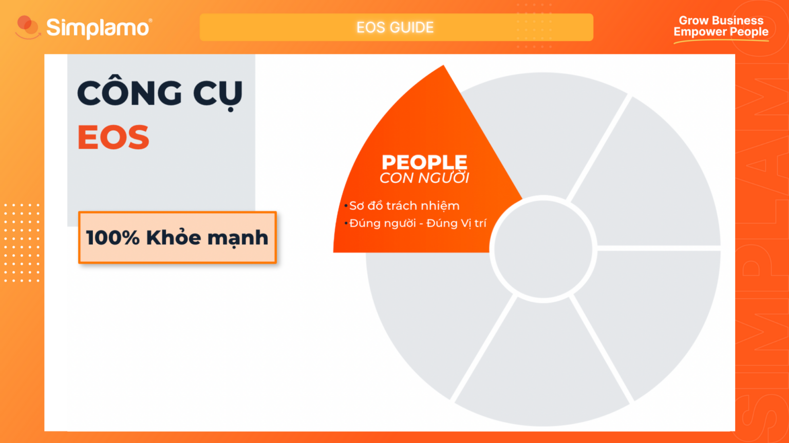 Mô hình EOS - Simplamo®