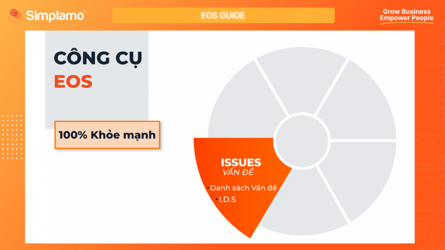 Mô hình EOS - Simplamo®