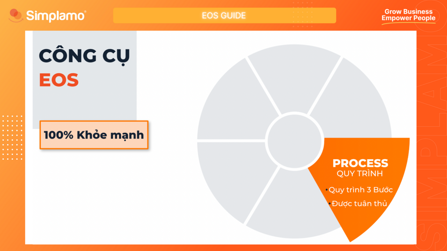 Mô hình EOS - Simplamo®