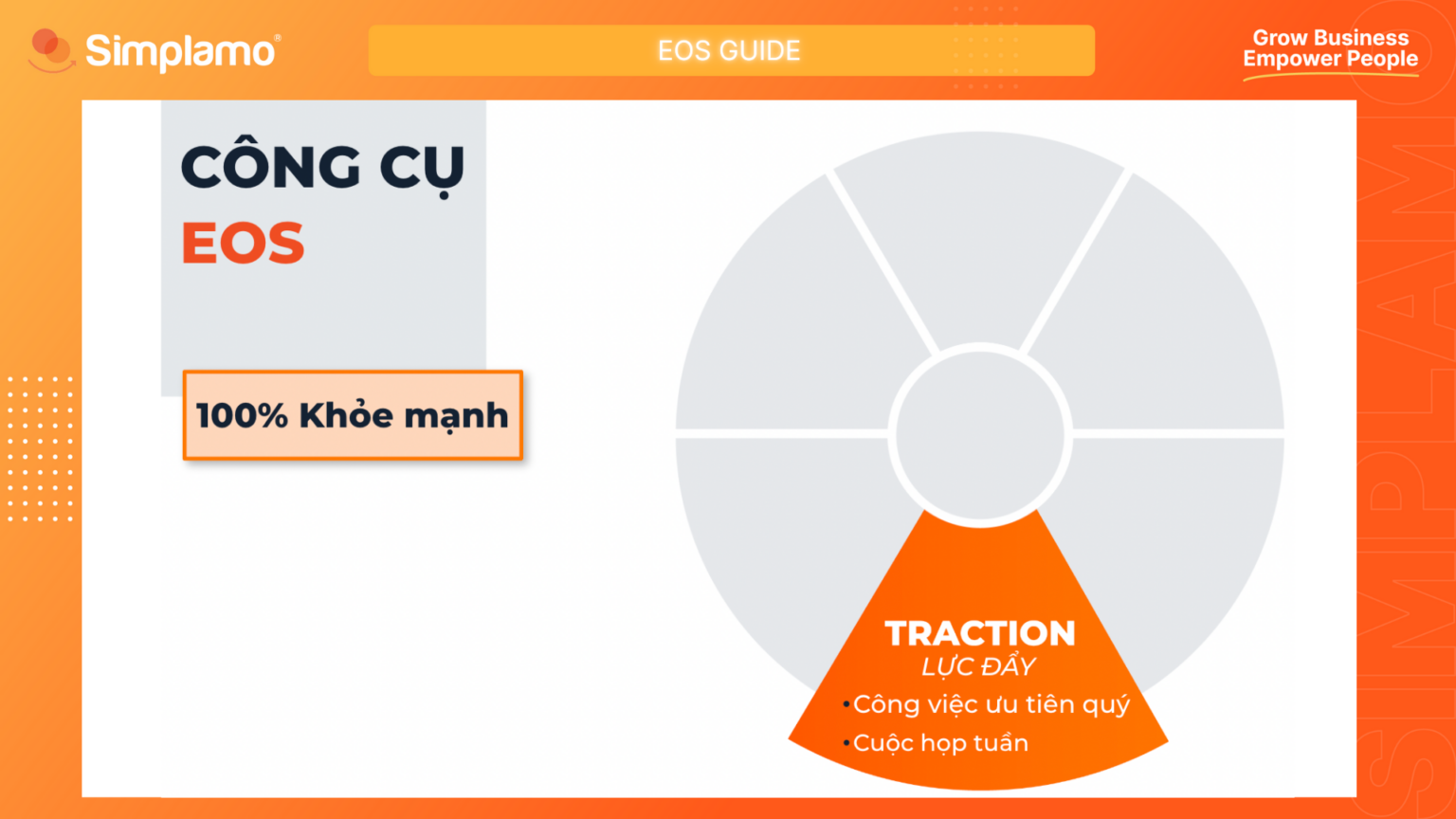 Mô hình EOS - Simplamo®