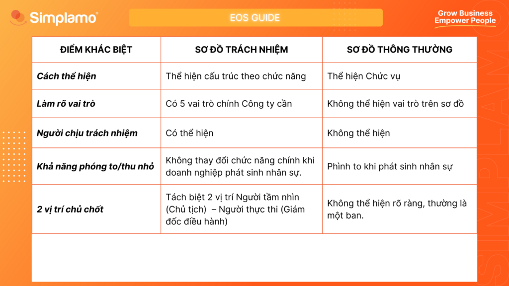 Mô hình EOS - Simplamo®