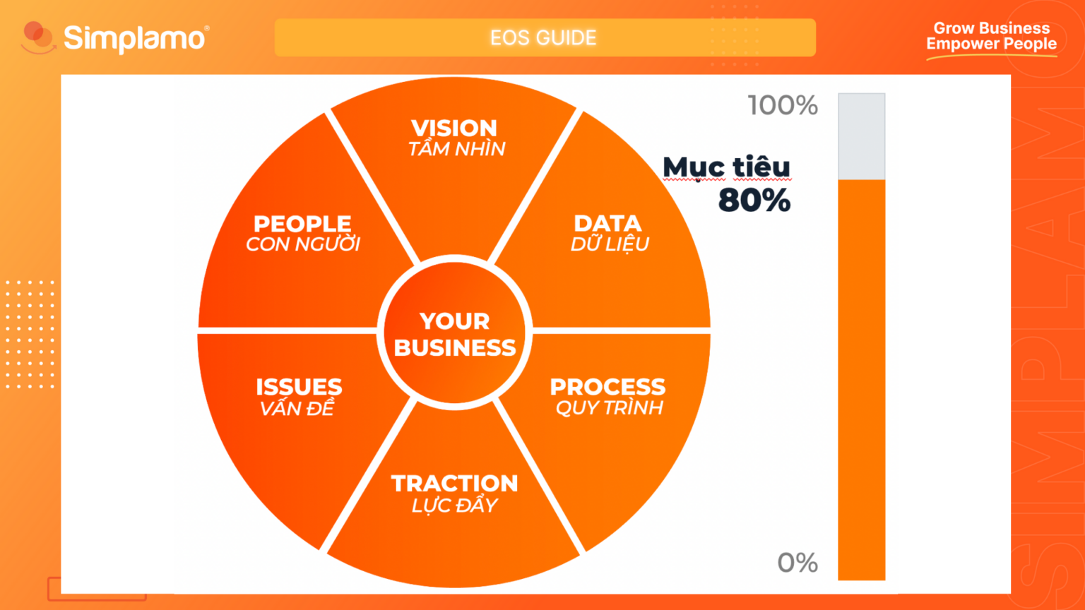 Mô hình EOS - Simplamo®