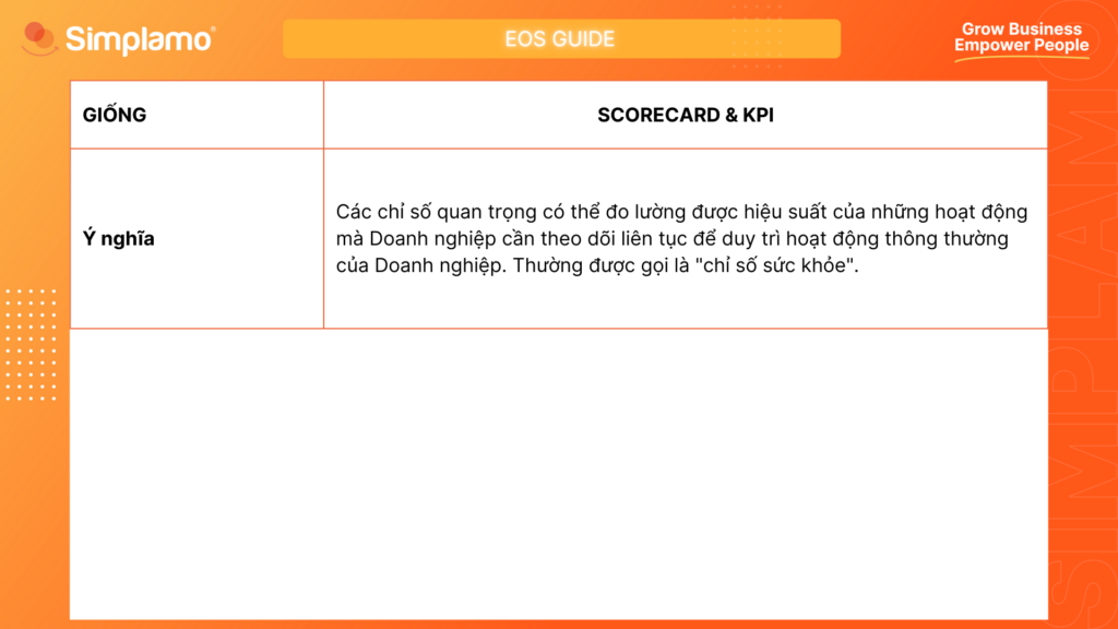 Mô hình EOS - Simplamo®