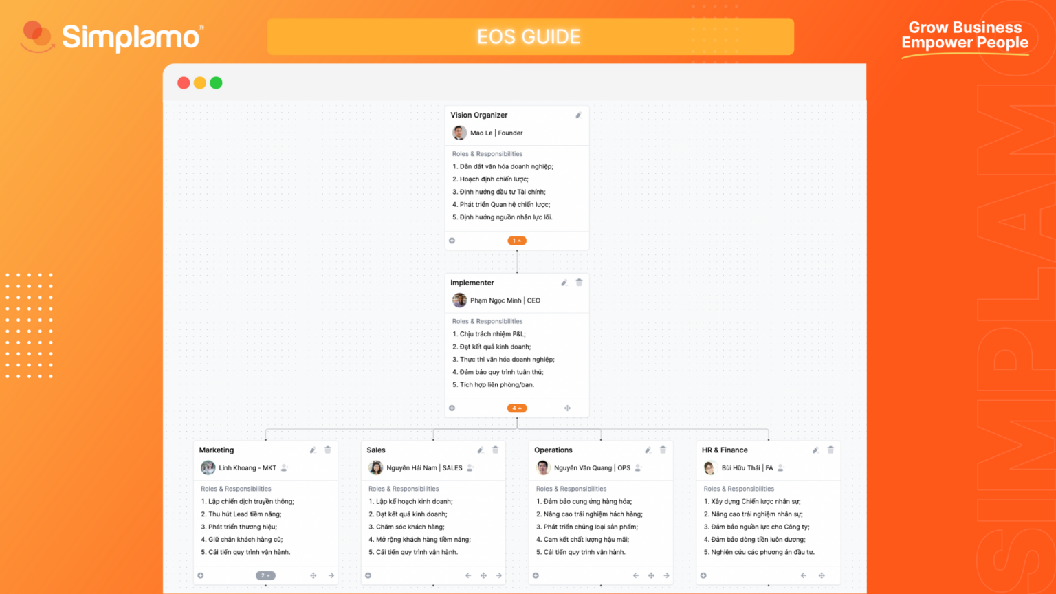 Mô hình EOS - Simplamo®