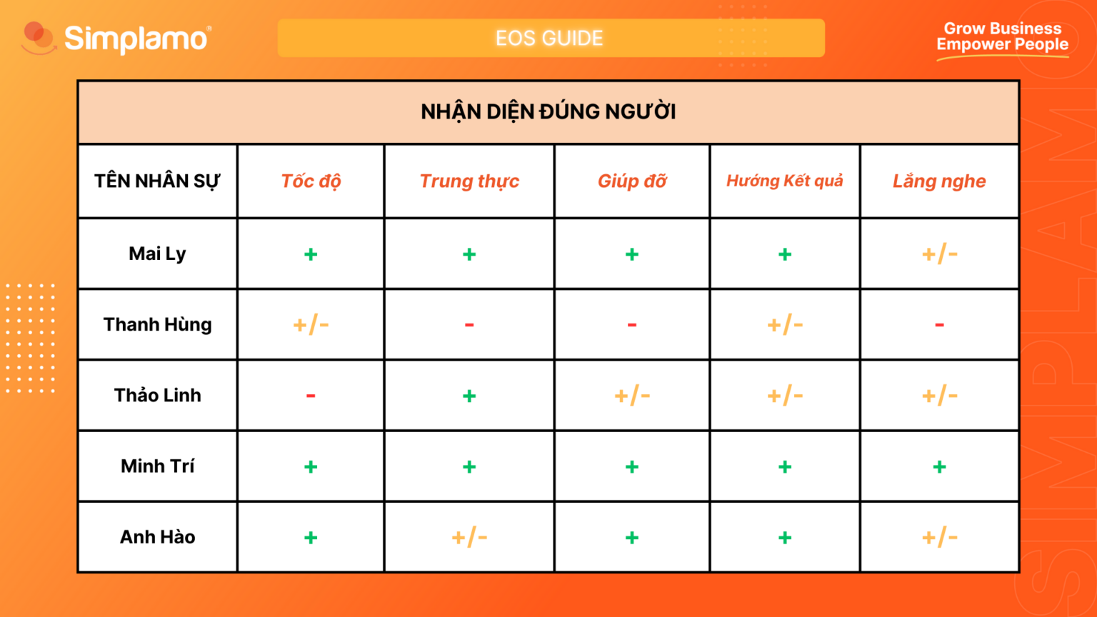Mô hình EOS - Simplamo®