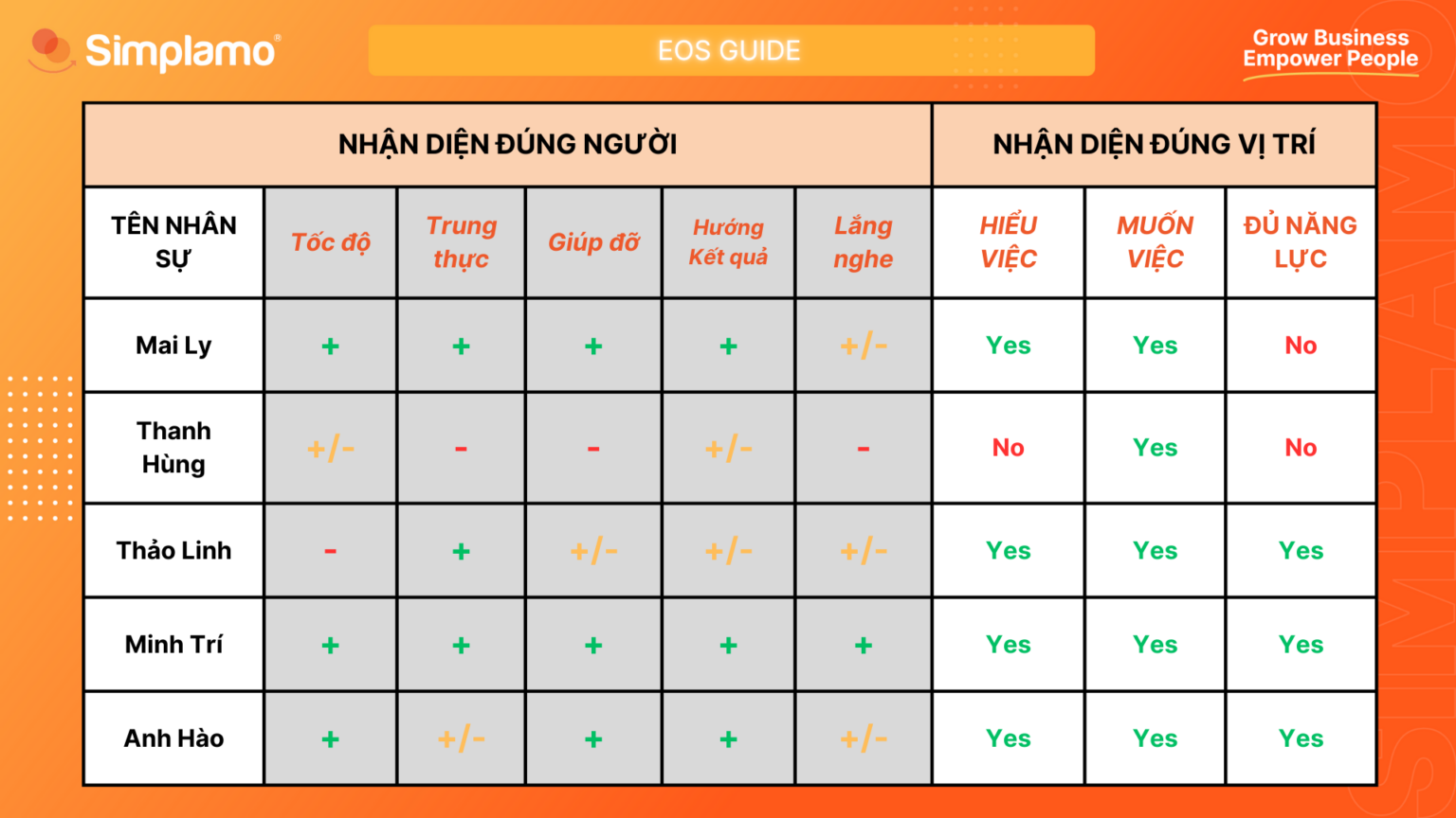 Mô hình EOS - Simplamo®