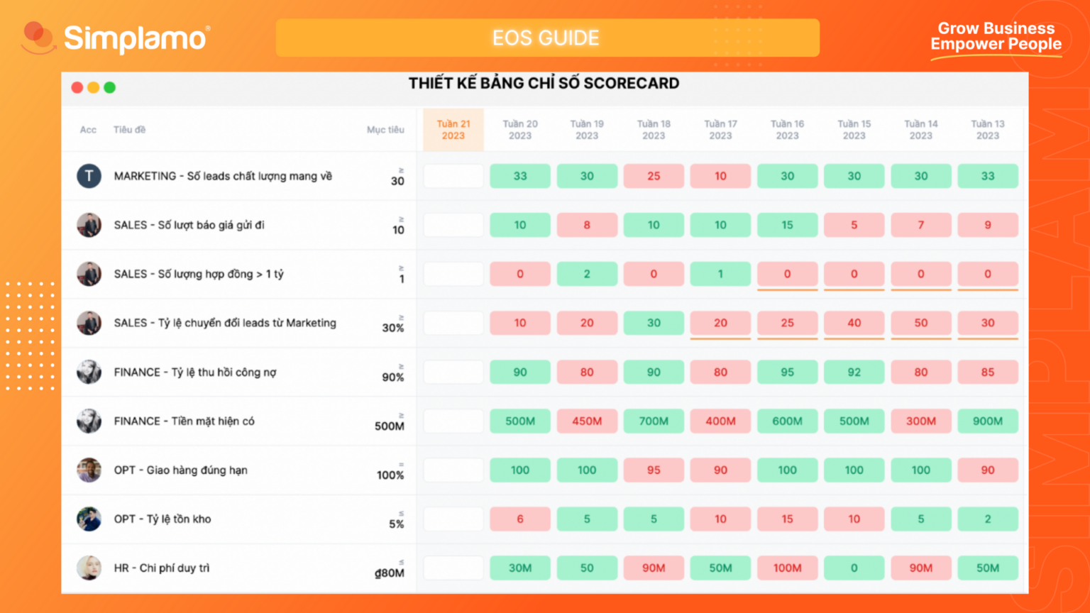 Mô hình EOS - Simplamo®