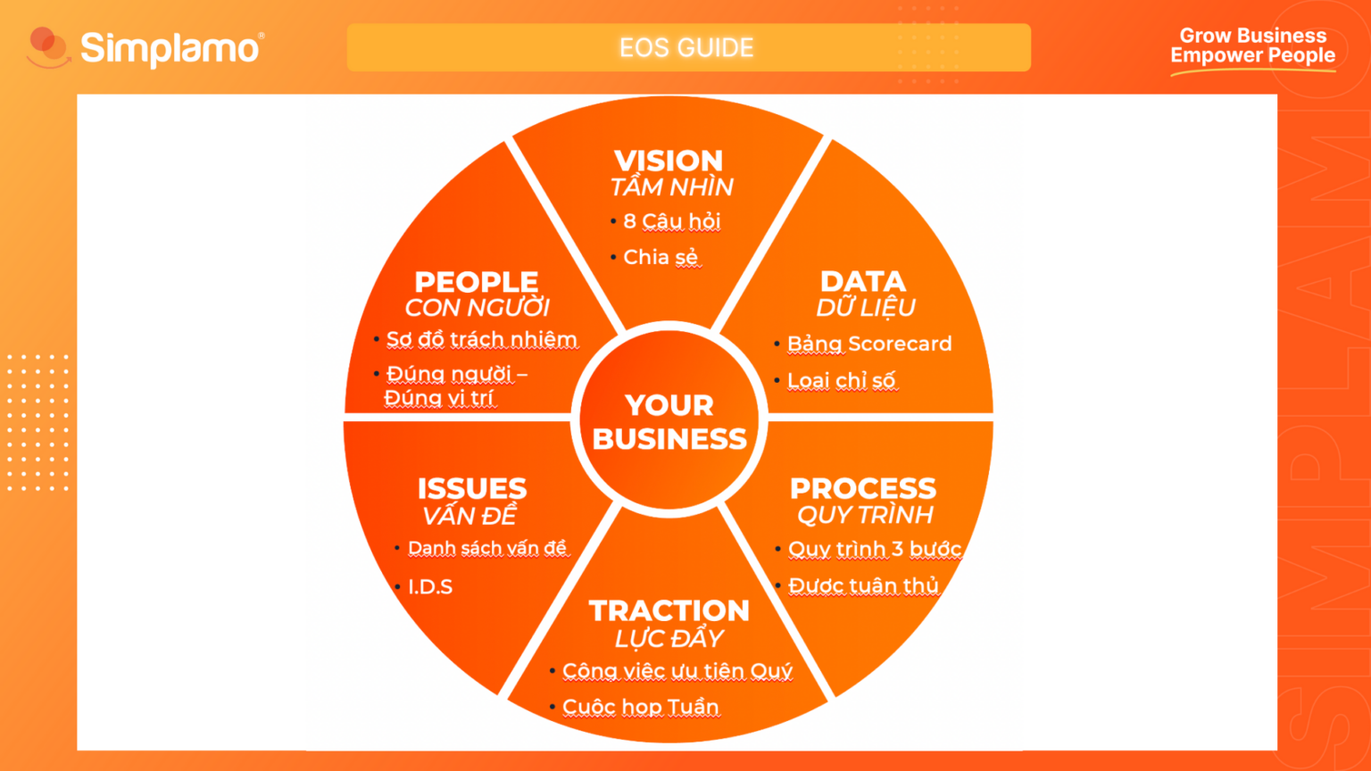 Mô hình EOS - Simplamo®
