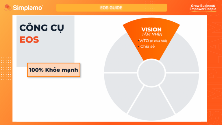 Mô hình EOS - Simplamo®