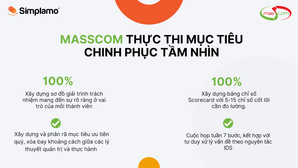 Masscom xây dựng lộ trình thực thi, hiện thực hóa tầm nhìn với Simplamo ...