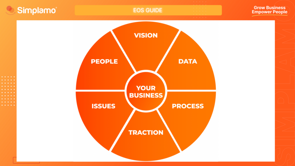 EOS GUIDE - Simplamo®
