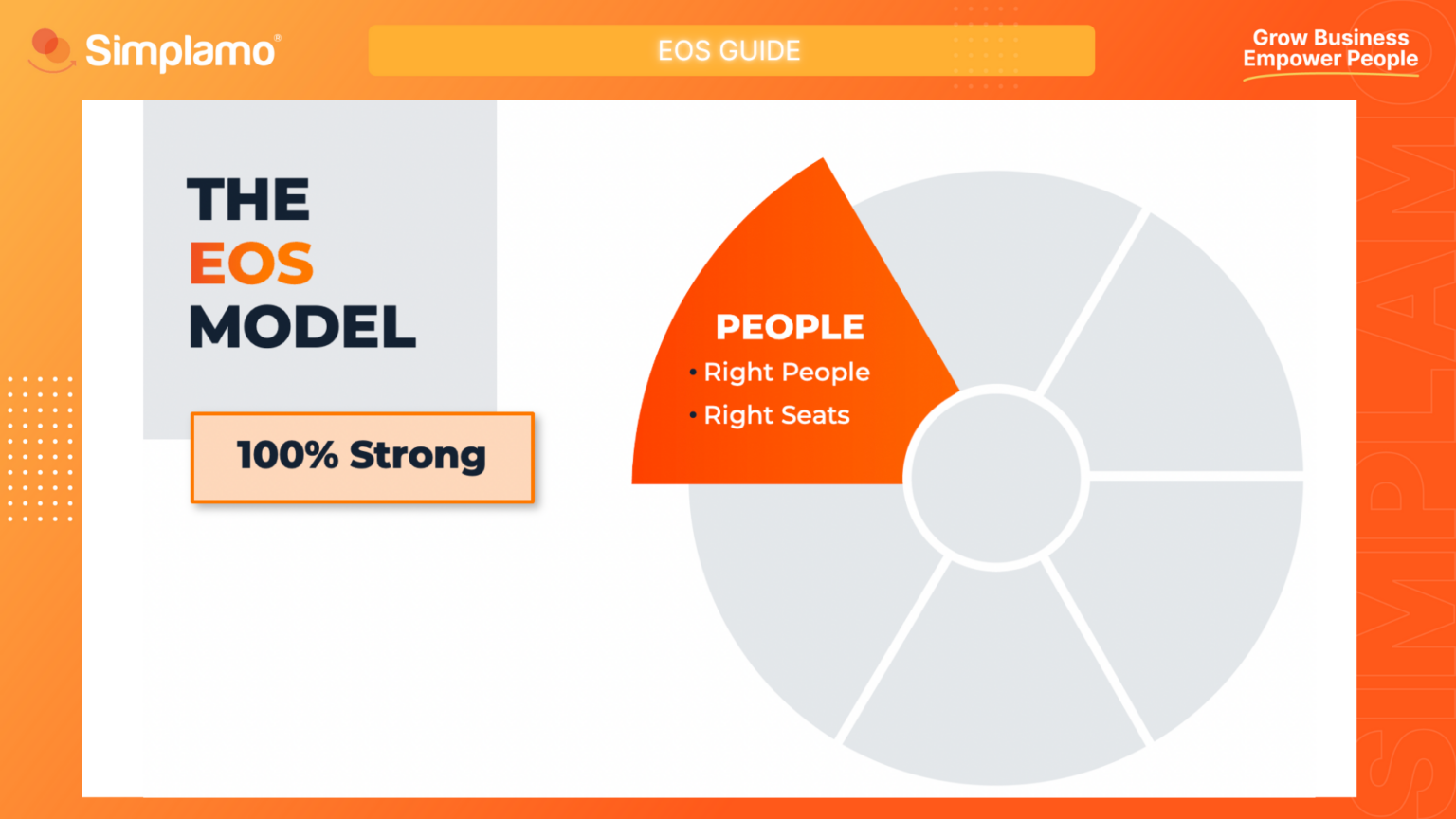 EOS GUIDE - Simplamo®