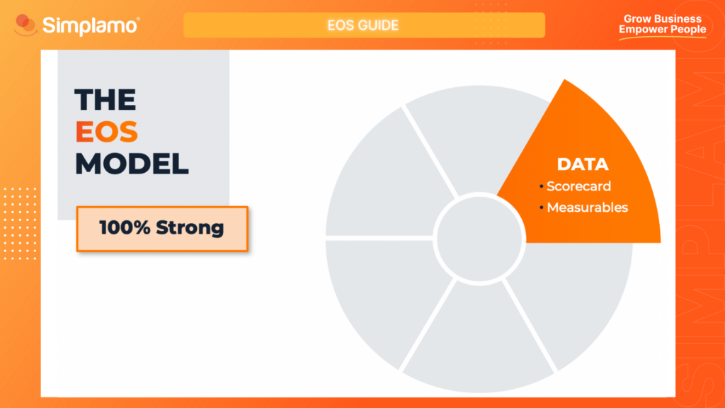 EOS GUIDE - Simplamo®