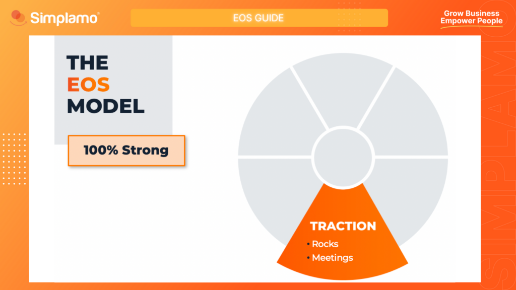 EOS GUIDE - Simplamo®