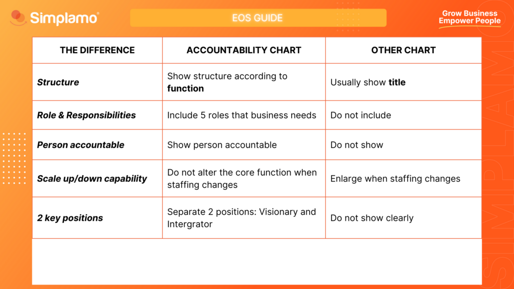 EOS GUIDE - Simplamo®