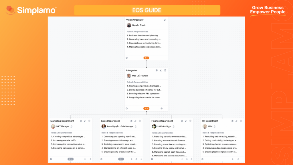 EOS GUIDE - Simplamo®