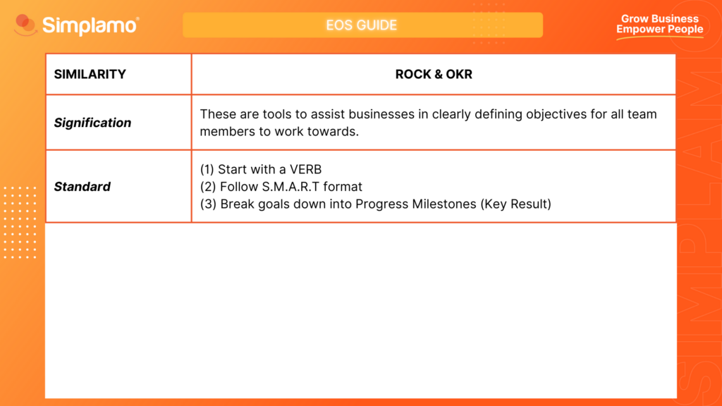 EOS GUIDE - Simplamo®