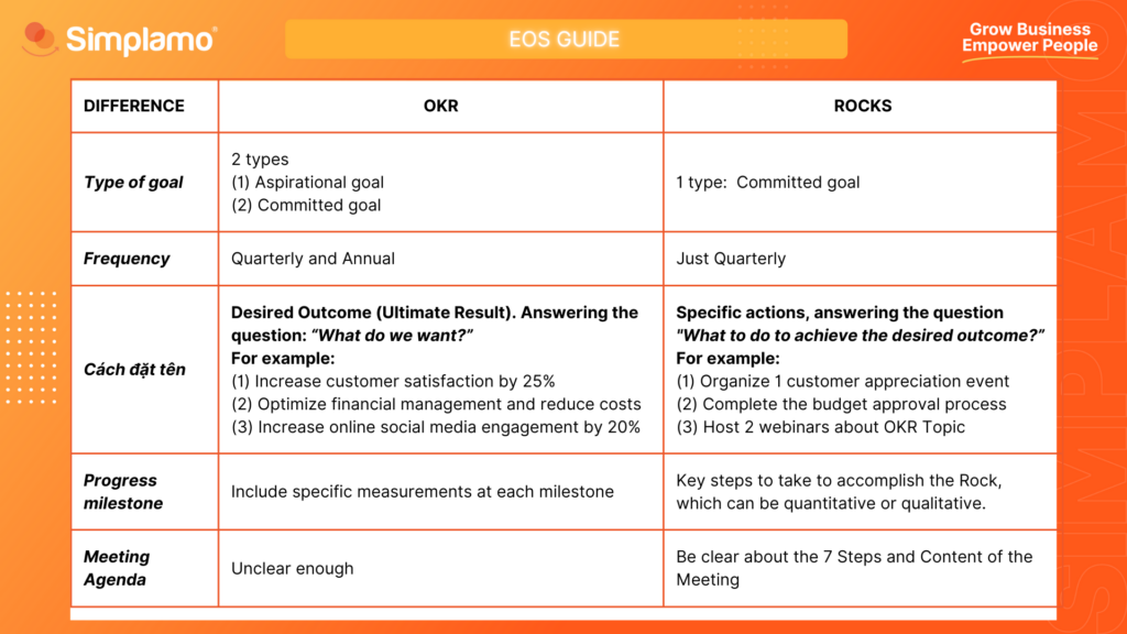 EOS GUIDE - Simplamo®