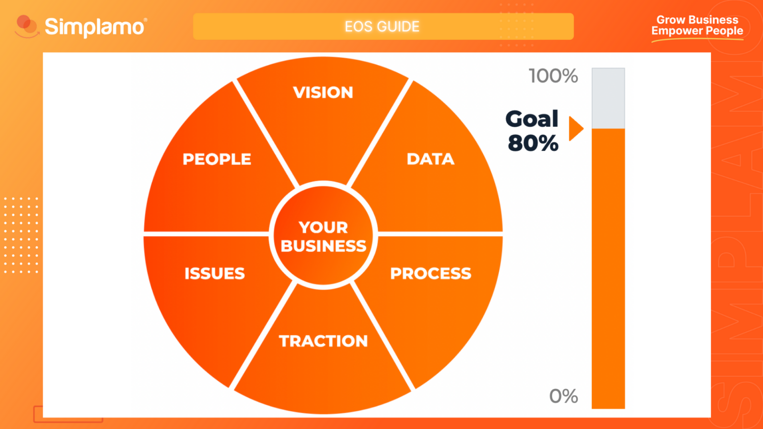 EOS GUIDE - Simplamo®