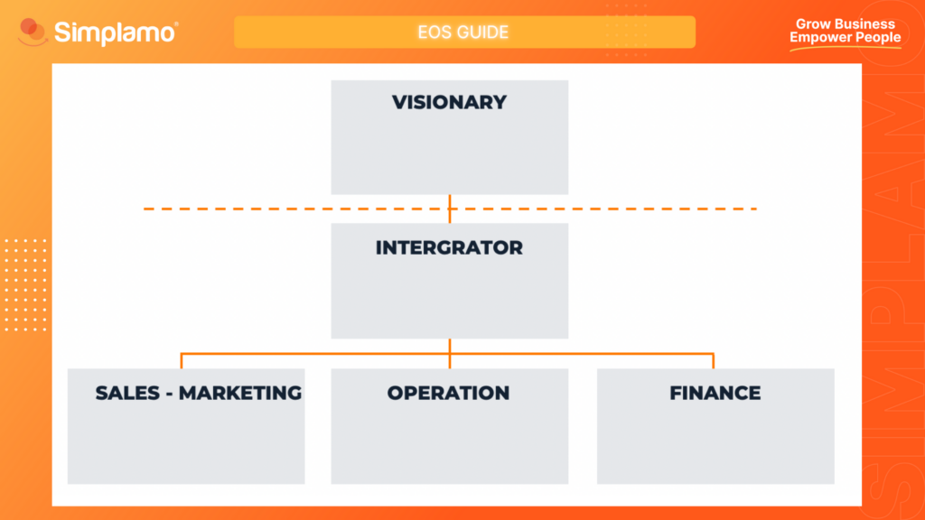 EOS GUIDE - Simplamo®
