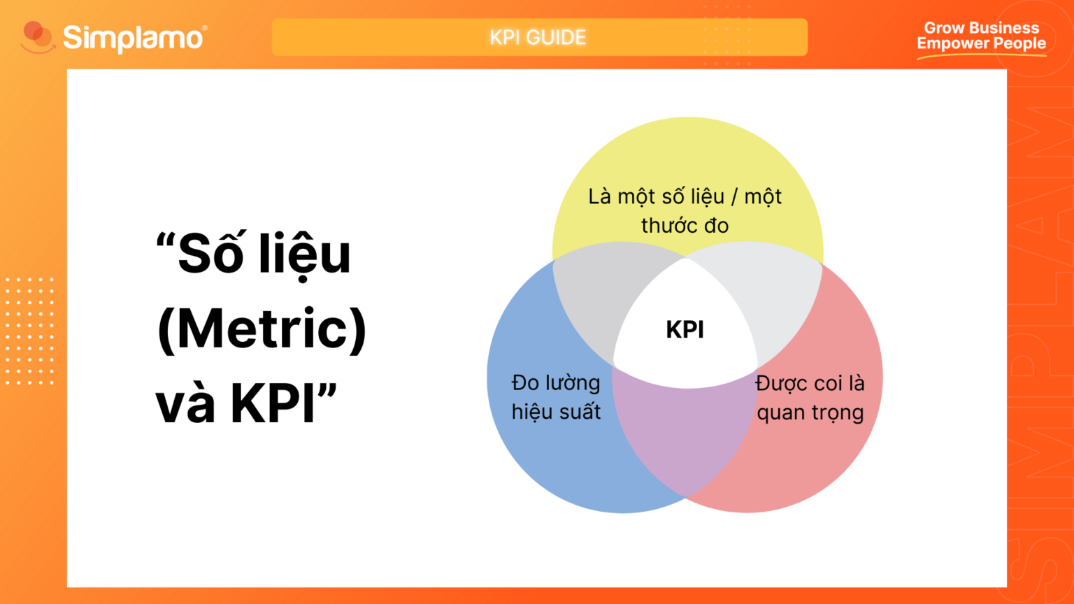 Mô hình KPIs - Simplamo®