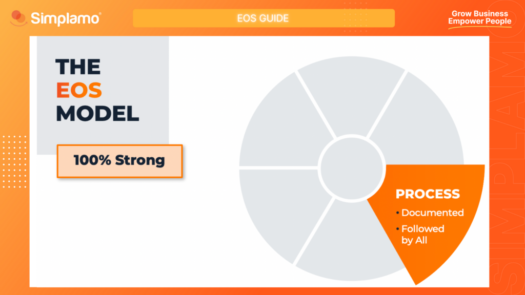 EOS GUIDE - Simplamo®