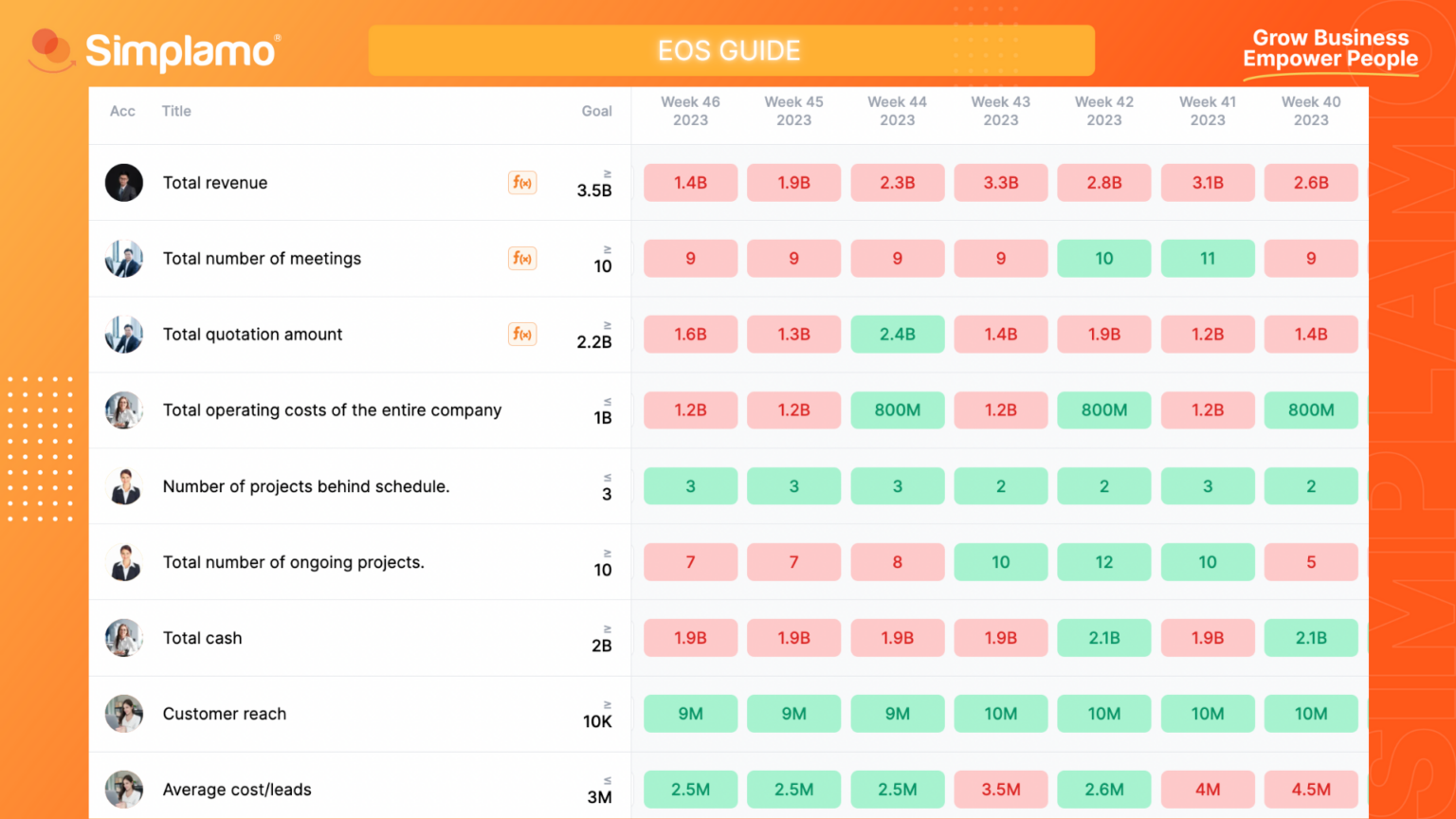 EOS GUIDE - Simplamo®