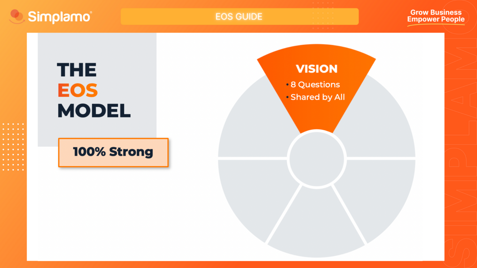 EOS GUIDE - Simplamo®