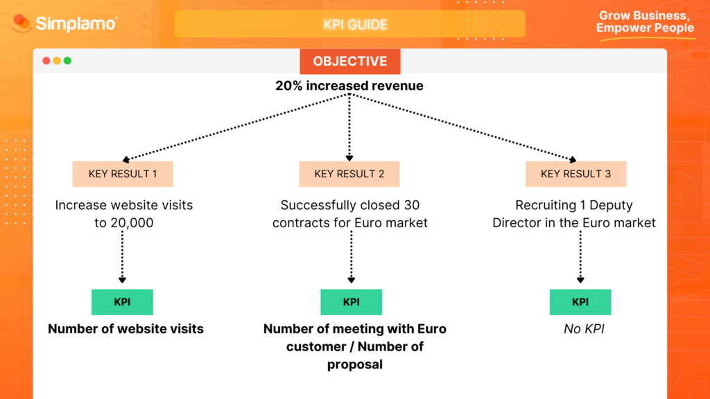 KPI GUIDE - Simplamo®
