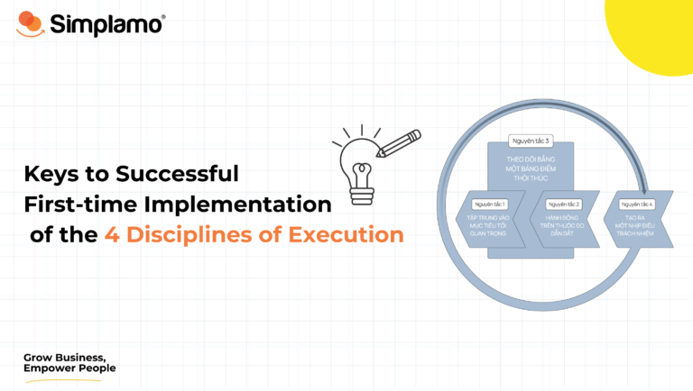 Keys to Successful Implementation of the 4DX