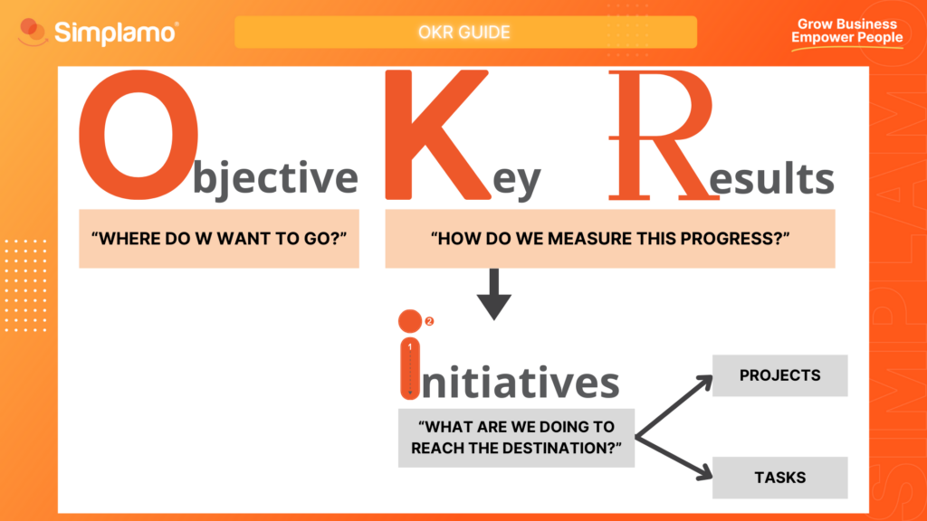 OKR GUIDE - Simplamo®