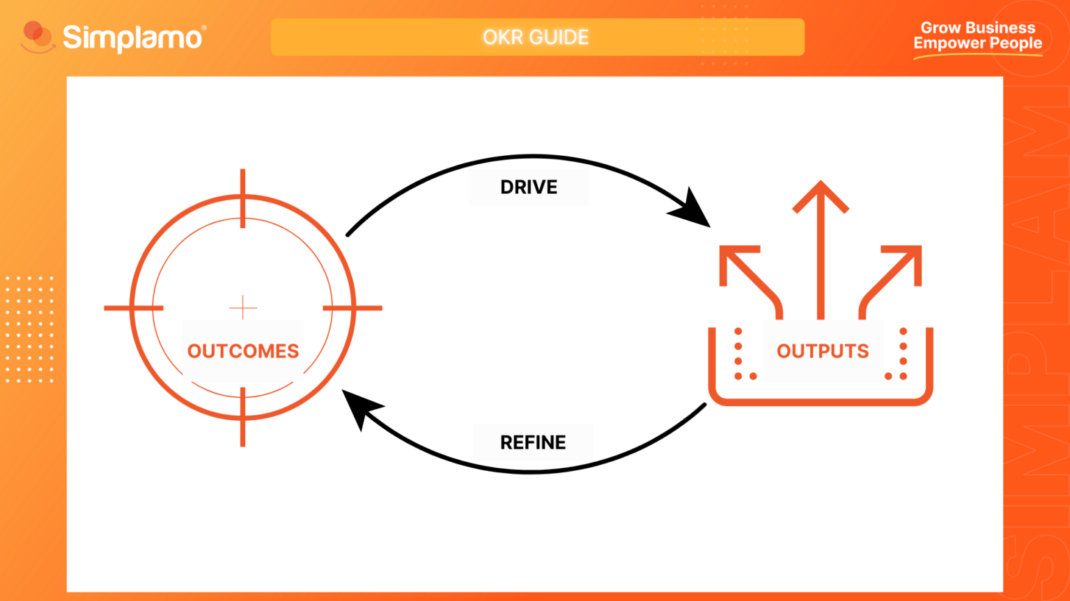 OKR GUIDE - Simplamo®