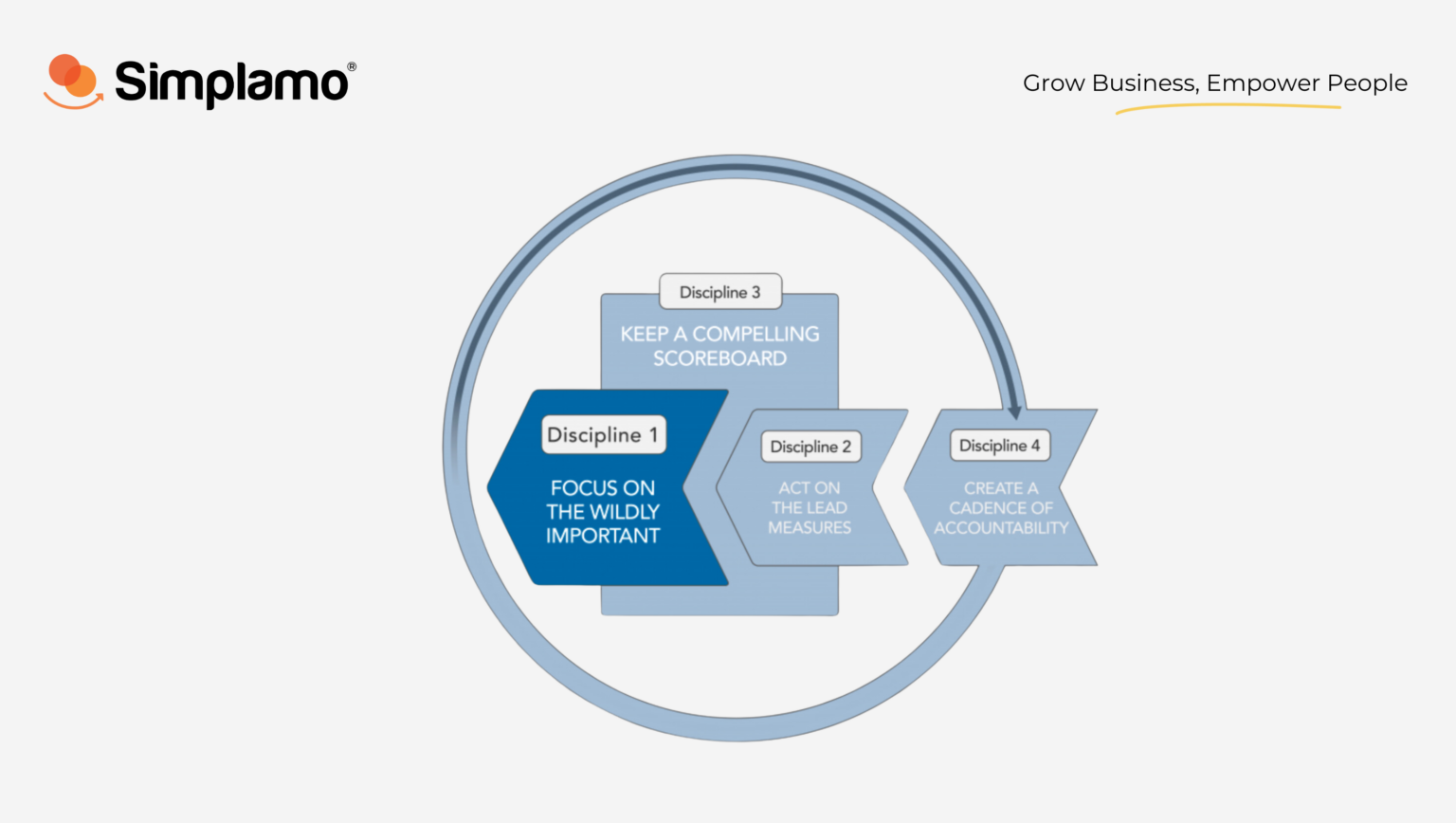 Book Review The 4 Disciplines of Execution by Franklin Covey