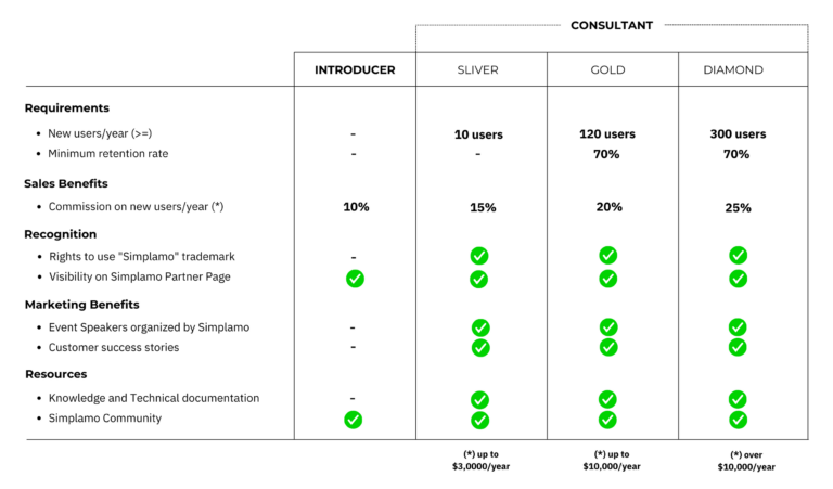 Partner New - Simplamo®